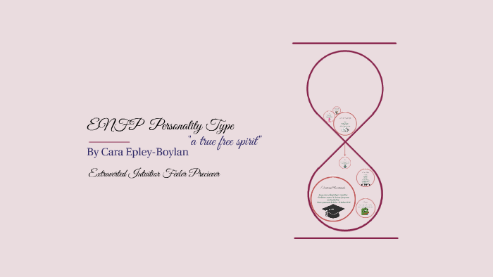 ENFP Personality Type by CARA EPLEY-BOYLAN on Prezi