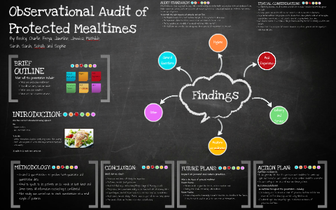 Protected Mealtimes Audit by Jessica Leadbetter on Prezi
