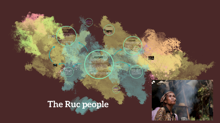 The Vietnamese Ruc by Lena Gierc on Prezi