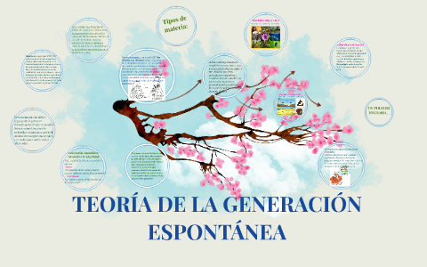 TEORÍA DE LA GENERACIÓN ESPONTÁNEA by on Prezi