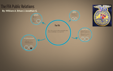 The FFA Public Relations by on Prezi
