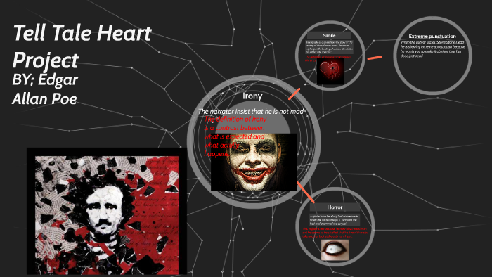 Tell Tale Heart Project by Christina Cabrera on Prezi
