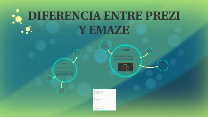 DIFERENCIA ENTRE PREZI Y EMAZE by Stephany Villamar on Prezi