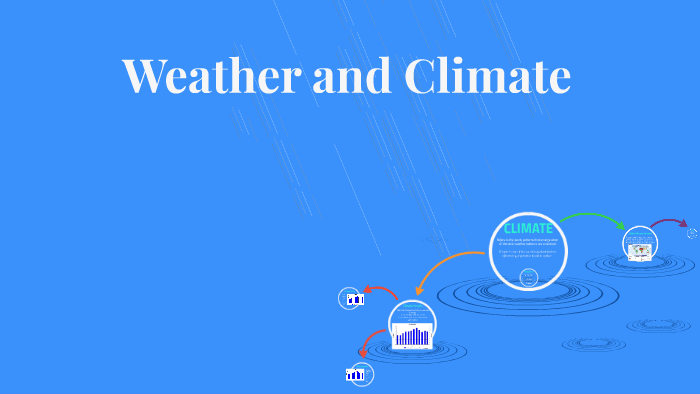 Weather and Climate by Amy Heximer on Prezi