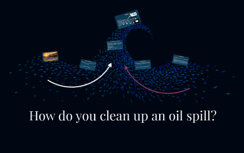 How do you clean up an oil spill? by Rebecca Dwenger on Prezi