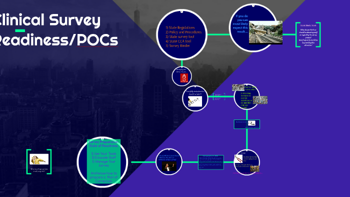 Clinical Survey Readiness/POCs by liz billett on Prezi
