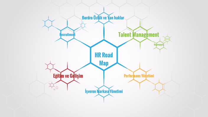 HR Road Map by Bahadır Pehlivanlı on Prezi