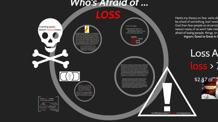 Who's Afraid of Loss by Timothy Sprankle