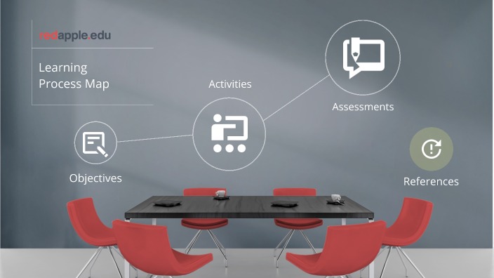 Learning Process Map by Pauline Jordan on Prezi
