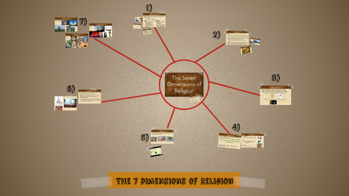 The 7 Dimensions of Religion by Patrick Higgins on Prezi