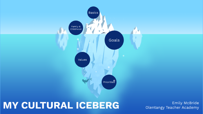Cultural Iceberg by Emily McBride on Prezi