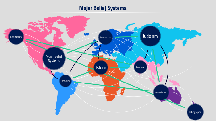 major belief systems by Jainaba Jallow on Prezi