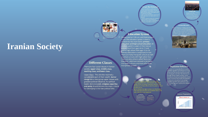 Iranian Society by Gary Yang on Prezi