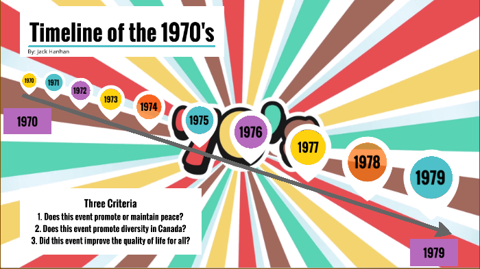 Timeline of the 1970's by Bob Marley on Prezi
