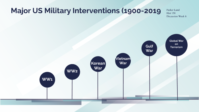 Major US Military Interventions 1900-2019 by Parker Lund on Prezi