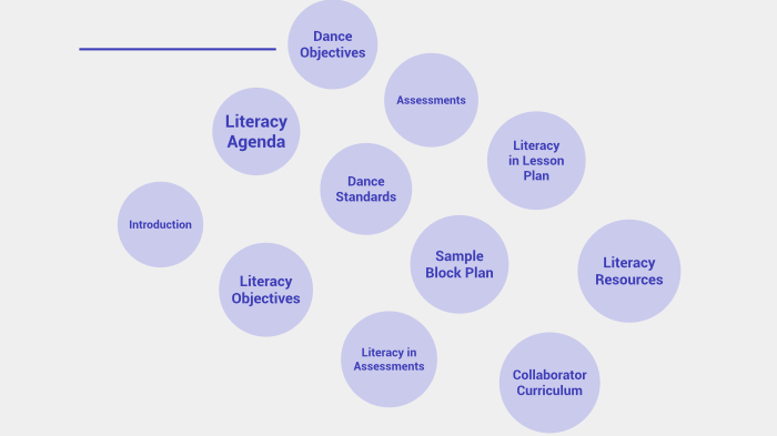 Horton technique unit by Briana Marshall on Prezi