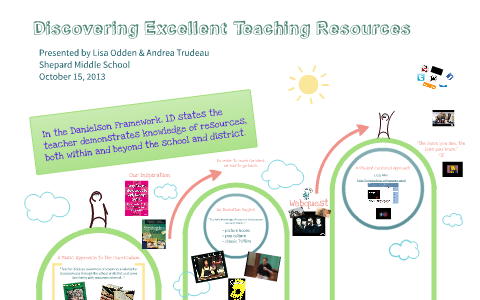 Danielson Framework--Knowledge of Resources (1d) by Andrea Trudeau on Prezi