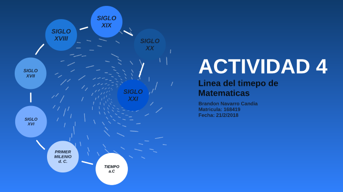 Linea del tiempo de Matematicas. by Brandon Candia on Prezi