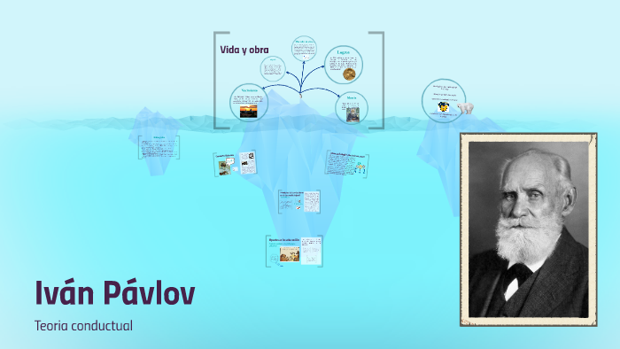 Iván Pávlov by Arturo Ibarra on Prezi