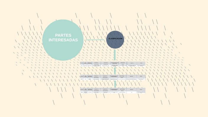 Partes Interesadas by Sandra Morales on Prezi