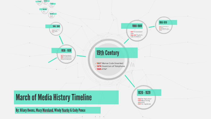 March of Media History Timeline by Macey Moreland on Prezi