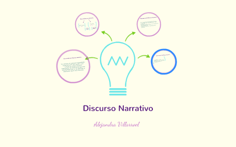 Discurso Narrativo by Alejandra Gema Villarroel Gonzalez on Prezi
