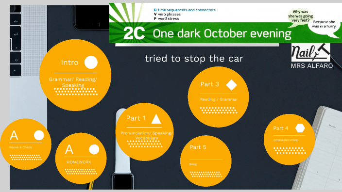 NEF. Pre-Intermediate 2C by Teacher Grasi on Prezi