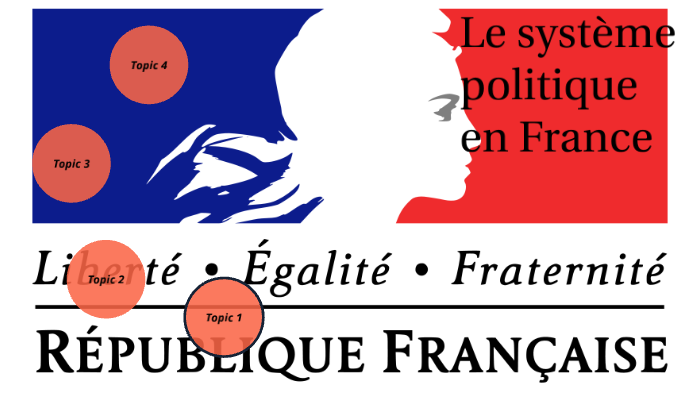Le système politique en France by Daniël Spierings on Prezi
