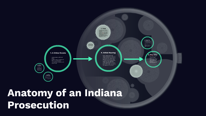 Anatomy of an Indiana Prosecution by erica truitt on Prezi