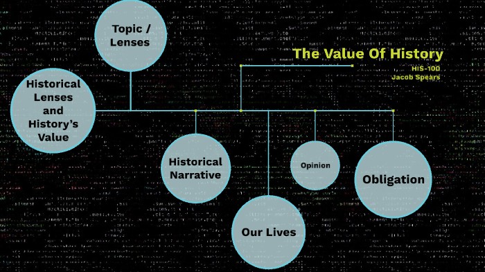 The value of History by jacob spears on Prezi
