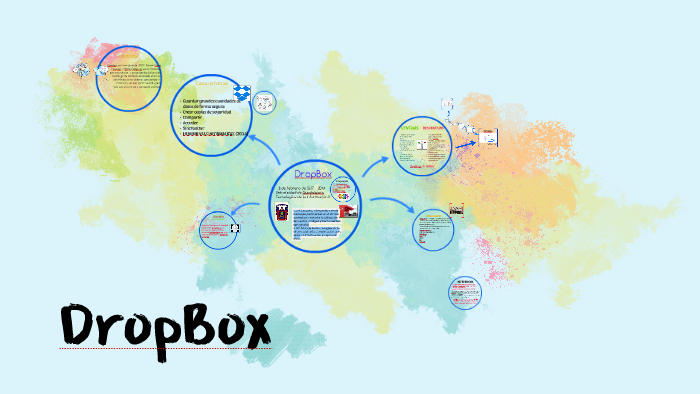 EQUIPO 5 DropBox 2DM by Jorge Ruiz on Prezi
