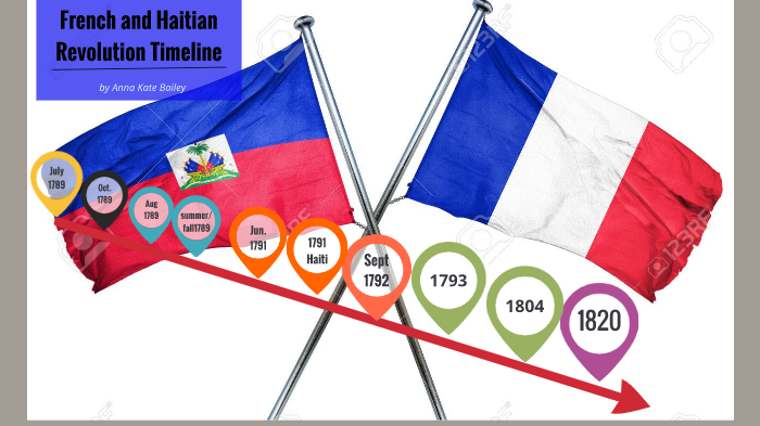 French and Haitian Revolution Timeline by Anna Bailey on Prezi