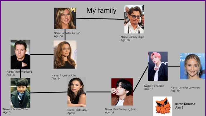 Family Tree by Junichi Tibay on Prezi