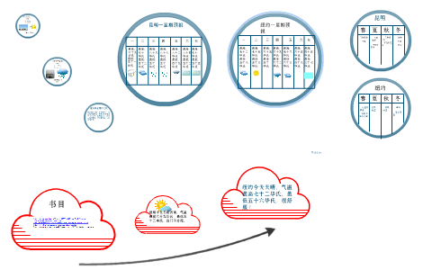 Chinese Weather Report by Ryan Bobbini on Prezi