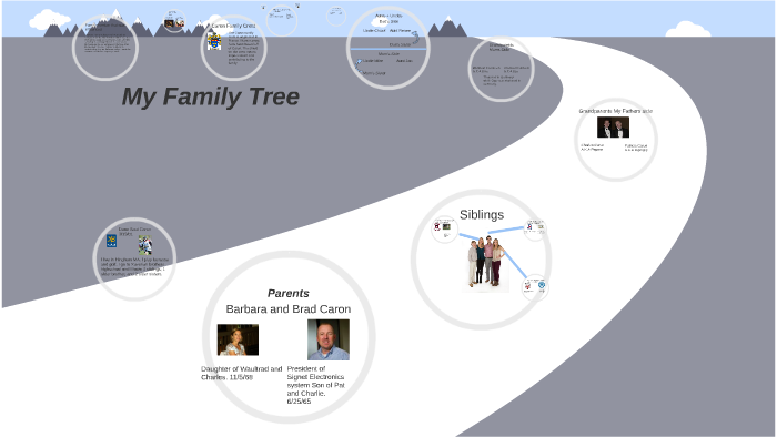 Family tree and Abrahams tree by dane caron on Prezi