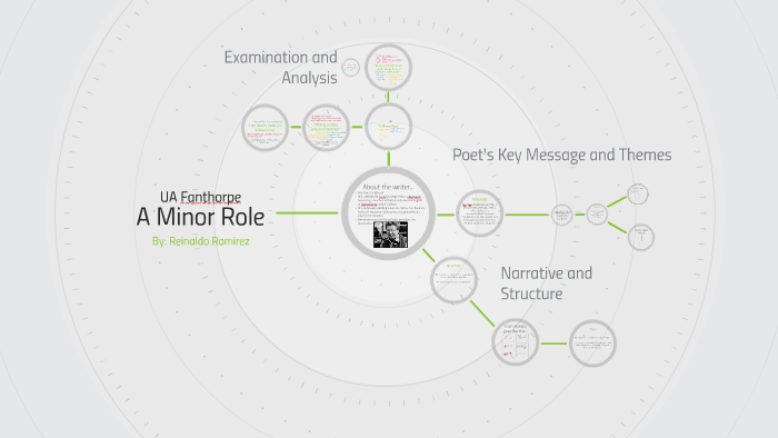 UA Fanthorpe - A Minor Role by Zerimar Zait on Prezi