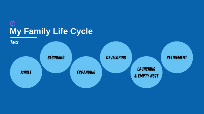Trace-Future Family Life Cycle Template by Trace Clabough on Prezi