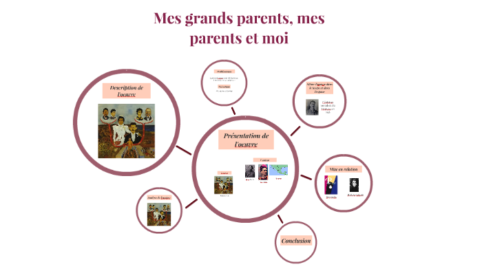 Mes grand-parents, mes parents et moi by emma hda on Prezi