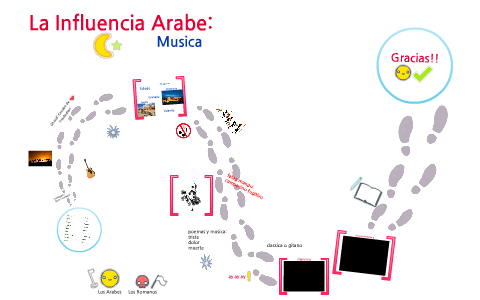 La Influencía Árabe en España by Bianca Corjuc on Prezi