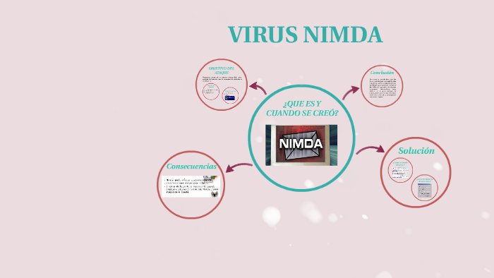 VIRUS NIMDA by Satya Giménez on Prezi