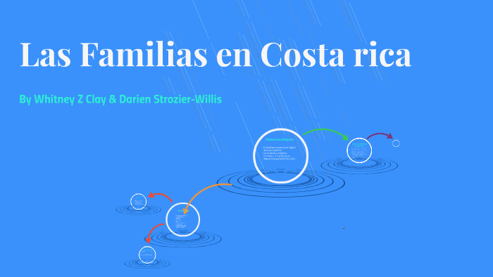 Las Familias En Costa rica by Darien Strozier-Willis on Prezi