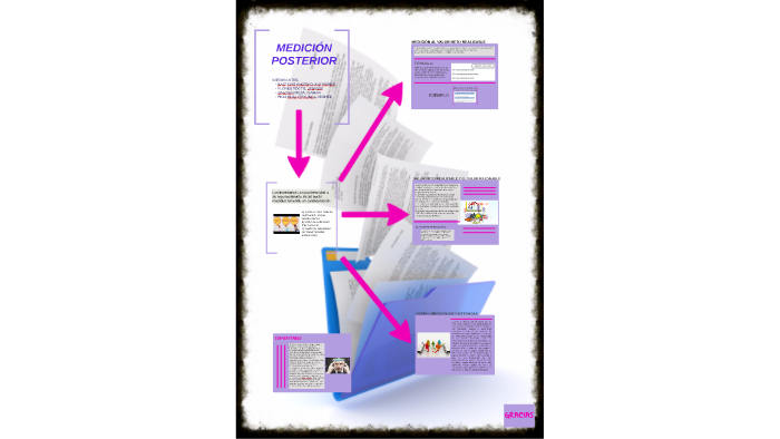 MEDICIÓN POSTERIOR by isamar andrea joaquin meza on Prezi