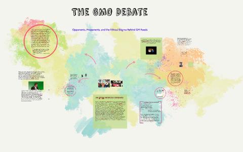 The GMO Debate by Kamil Hilal on Prezi