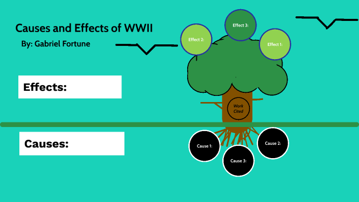 Causes and Effects of WWII by Gabriel Fortune on Prezi