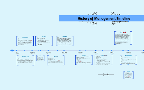 History of Management Timeline by Andrew Paul on Prezi