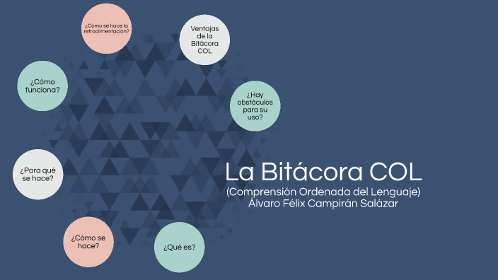 Bitácora COL (Comprensión ordenada del lenguaje) by Pamela Godínez on Prezi