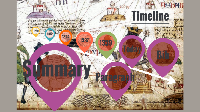 Timeline Of Mansa Musa by Ritik Mahat on Prezi