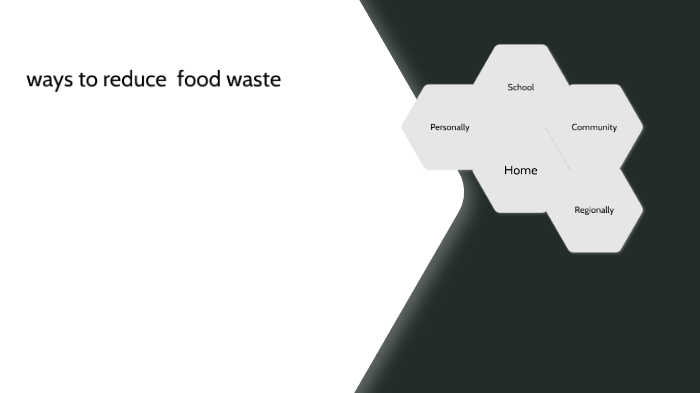 Food waste proposal by Aiden Carter on Prezi
