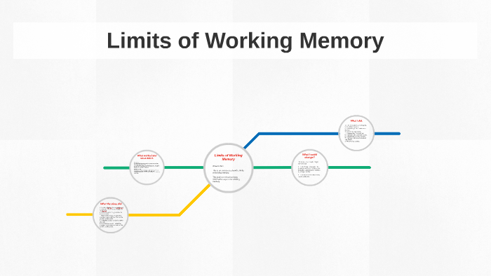Limits of Working Memory by Tim Bush on Prezi