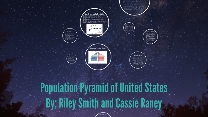 Population Pyramid of The United States by cassie raney on Prezi